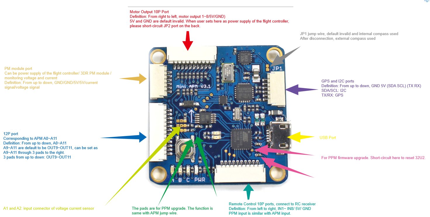 MINI APM Version 3.1 Multicopter Flight Control Board with C